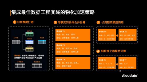 第三代指标平台加速能力解析
