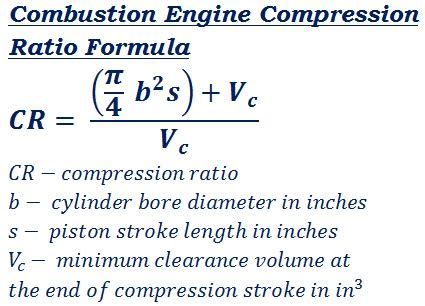 IC Engine Compression Ratio Calculator