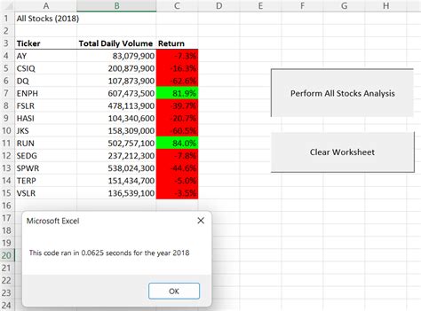 Github Andrew Carlson Stock Analysis