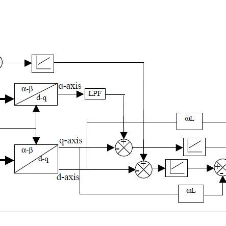 Control Scheme For Shunt Active Power Filter Download Scientific Diagram