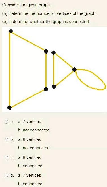 solved consider the given graph a determine the number of vertices