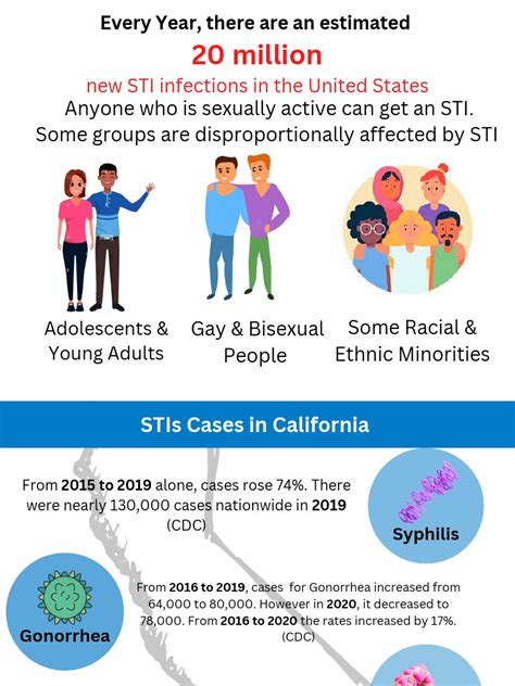 Stis Education Program Download Free Pdf Sexually Transmitted