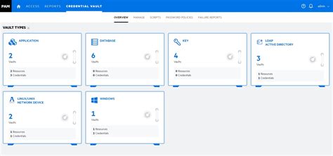 Features Appmanager Netiq