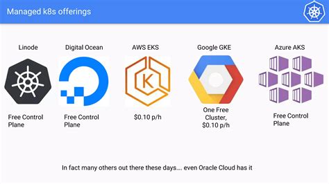 Kubernetes 101 Ppt