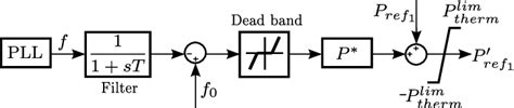 Mmc Based Hvdc System Overload Control For Frequency Support Download Scientific Diagram