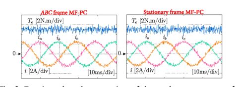 Figure 1 From Abc Frame Model Free Predictive Control For Multiphase Converters And Electrical