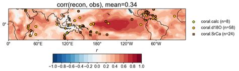 Reconstructing The Tropical Pacific SST With PAGES2k Cfr Documentation
