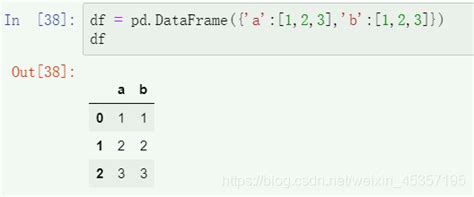 Python之pandas——修改dataframe列名的方法用pandas写出如下daraframe其中names改为 Csdn博客