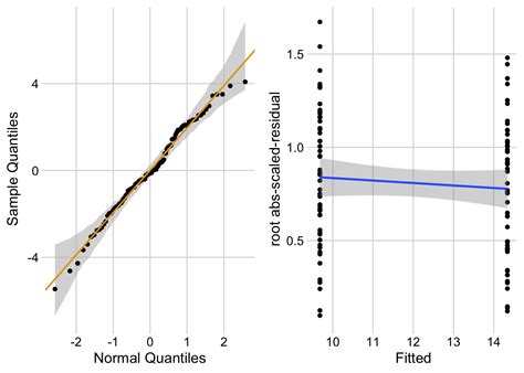 11 Model Checking Statistics For The Experimental Bench Biologist