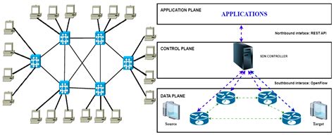 saving energy using the modified heuristic algorithm for energy saving