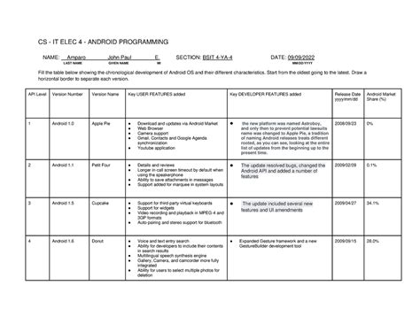 Android Activity 1 Android Activity Cs It Elec 4 Android