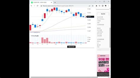 위세아이텍 주가 전망 및 차트 분석 Youtube