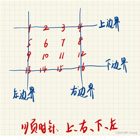 二维数组专题 二维数组旋转90°算法 csdn博客
