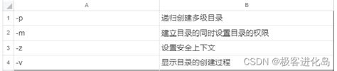 linux基本功系列之mkdir命令实战 linux上安装mkdir csdn博客