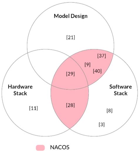 논문 리뷰 Combining Neural Architecture Search And Automatic Code