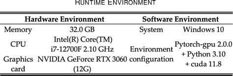 table ii from improving pipeline magnetic flux leakage mfl detection