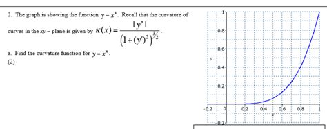 Solved The Graph Is Showing The Function Y X 4 Recall That