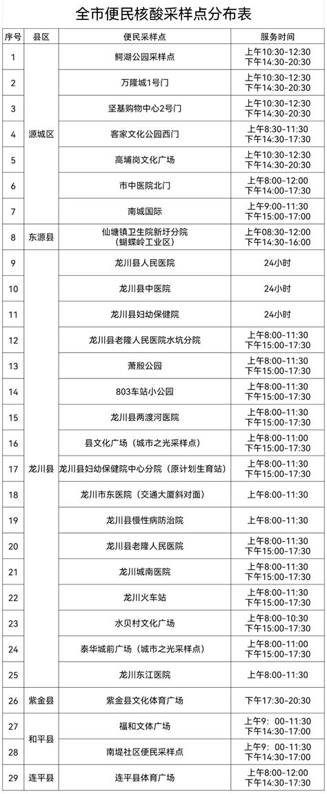 注意！全市便民核酸采样点优化调整为29处
