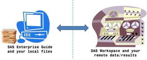 How To Copy Files In Sas Enterprise Guide The Sas Dummy