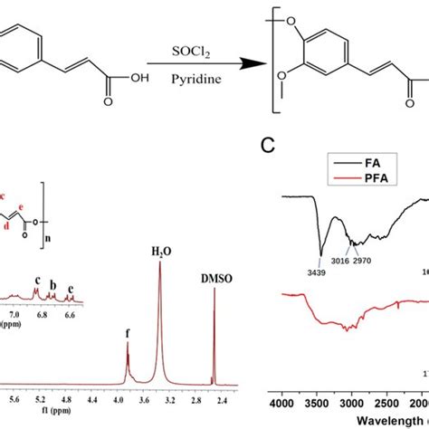 Synthetic Routes And Characterization Of The Pfa Polymer A