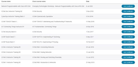Samiul Haque Suman On Linkedin I Havent Taken Any New Cisco Courses For Four Years