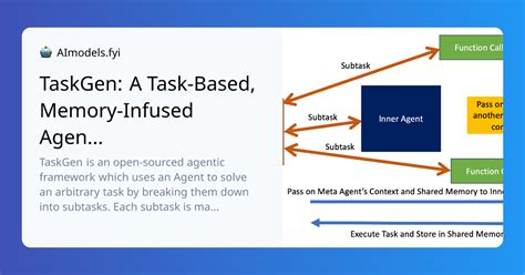 taskgen a task based memory infused agentic framework using