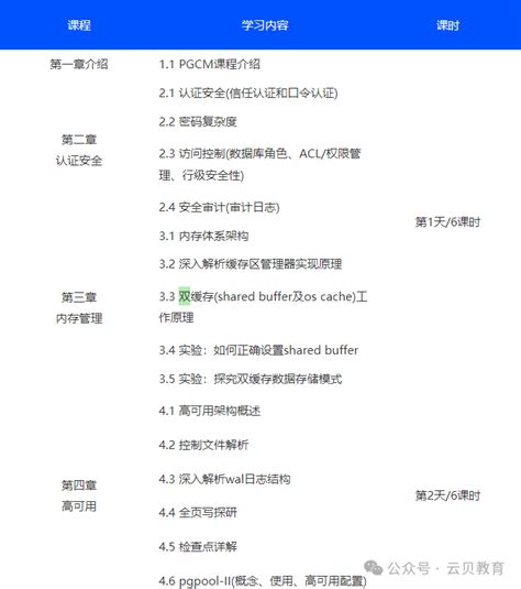 【直播课】2024年postgresql Cm认证实战培训课程于4月27日开课! 【直播课】2024年postgresql Cm认证实战培训课程于4月27日开课!
