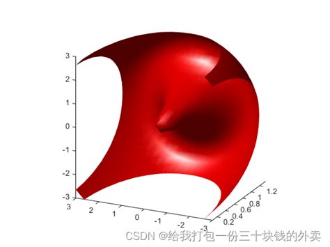 Matlab：使用等值面连接相等的值matlab等值面 Csdn博客