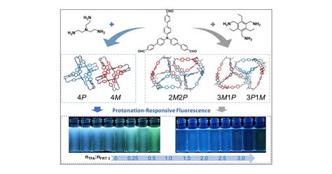 Regulating Chirality And Luminescence Of Face Rotating Tetrahedra Through Vertex Modification