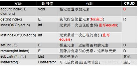 基于java的容器底层原理实现java容器底层原理 Csdn博客