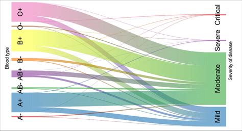 Flow Diagram Sankey Plot From Majeed Et Al 2021 Illustrating The Download Scientific