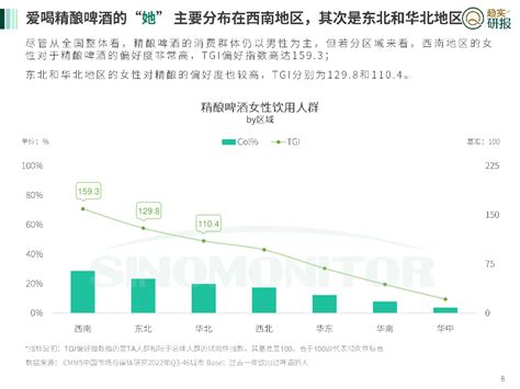 精酿啤酒风正起，撬动行业增长极 —— 中国啤酒市场纵览 Foodaily每日食品