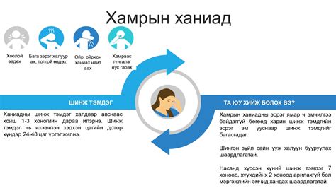 Амьсгалын замын халдварт өвчин Educated
