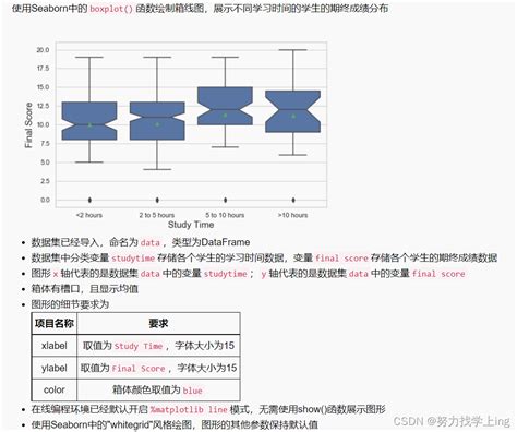 数据可视化编程题练习使用seaborn绘制条形图展示2014年12月31日北京地区pm25的变化情况 Csdn博客