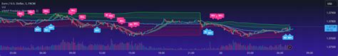 Vwap Predator — Indicator By Pbratbyofficial — Tradingview