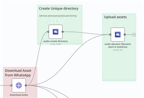 this operation expects the node s input data to contain a binary file