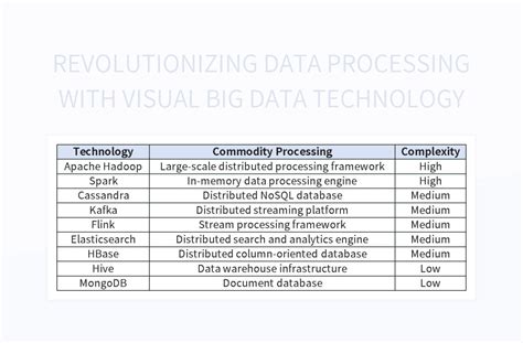 Free Visual Big Data Technology Templates For Google Sheets And