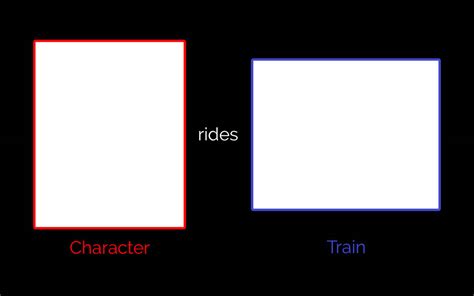 Character Rides Train Meme Blank By Jonahcampbellrocks04 On Deviantart
