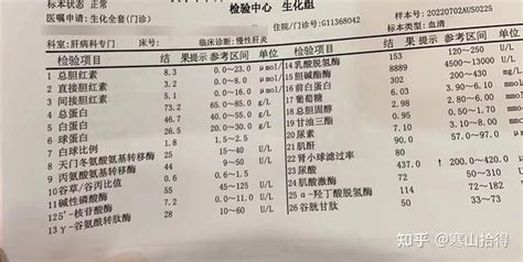 医院肝功能检测的项目有哪些 知乎