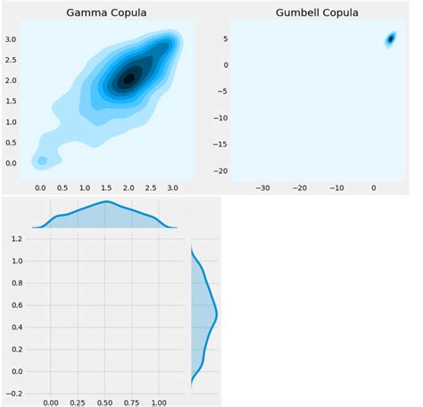 Jointplot With Plt Subplots · Issue 1805 · Mwaskomseaborn · Github