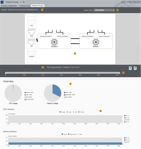 Platform Profiler View