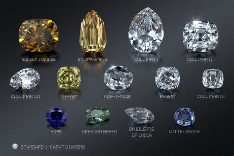 The Bold And Beautiful — Largest Diamonds In History Gage Diamonds