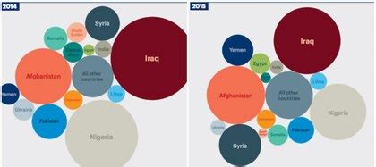 Los 5 datos más importantes del Índice global del terrorismo 2016 Infobae