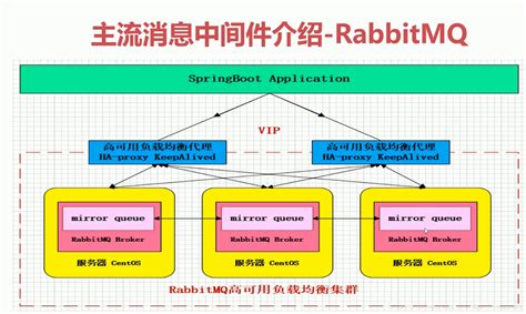 截至2018年,目前,企业主流的消息中间件有哪些?各有什么优缺点?中间件优缺点 Csdn博客 截至2018年,目前,企业主流的消息中间件有哪些?各有什么优缺点?中间件优缺点 Csdn博客
