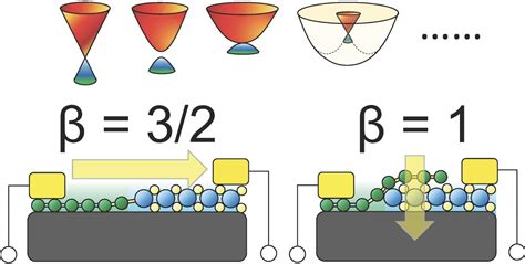 Sutd Researchers Resolve A Major Mystery In 2d Material Electronics