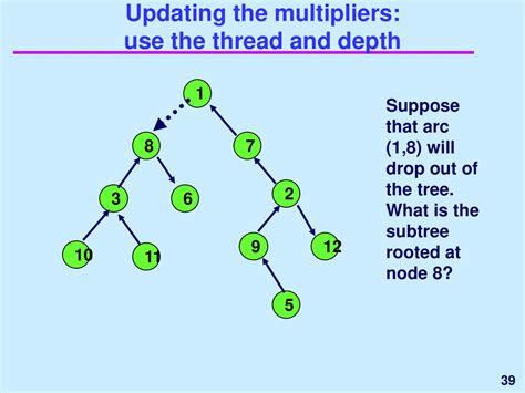 network simplex animations ppt download