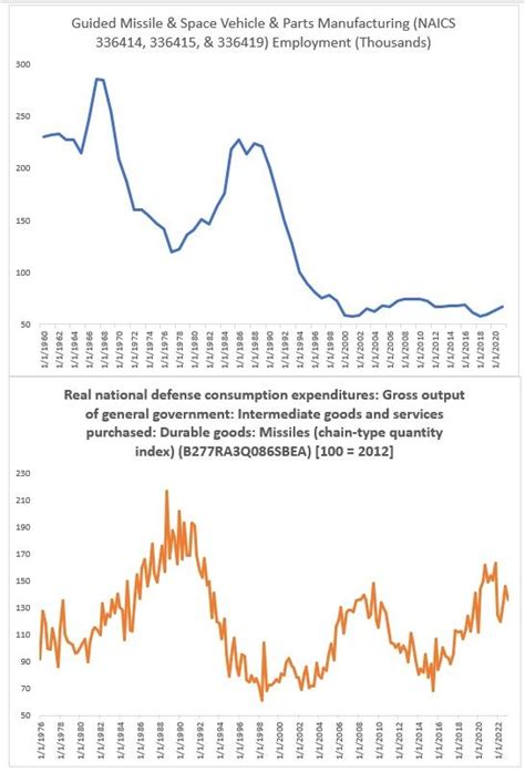Lisa Baertlein Posted On Linkedin