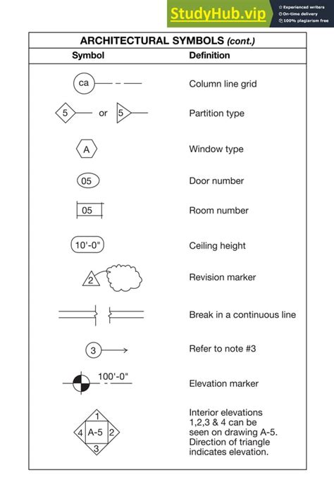 Architectural Plan Symbols Pdf Home Appliances Home Garden