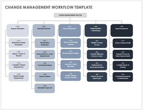 Complete Guide to Workflow Optimization | Smartsheet