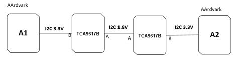 TCA A TCA I C Problem Interface Forum Interface TI E E Support Forums